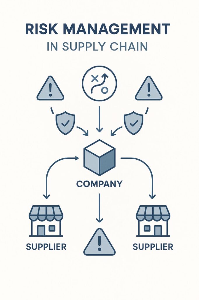 Complex Supply Chain Compliance: 5 Essential Risk Management People ...