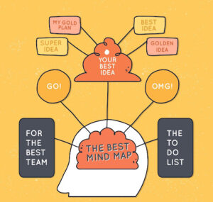 5 Powerful Reasons Mind Maps Boost Learning and Memory