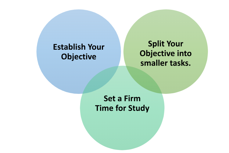 7 Proven Strategies to Conquer Productivity Challenges with a 30-Day ...