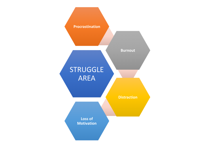 7 Proven Strategies to Conquer Productivity Challenges with a 30-Day ...